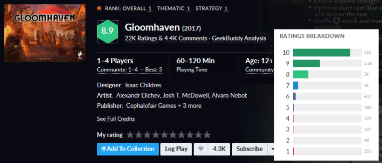 Guide to BoardGameGeek Weightings and Ratings, and How to Find Good ...